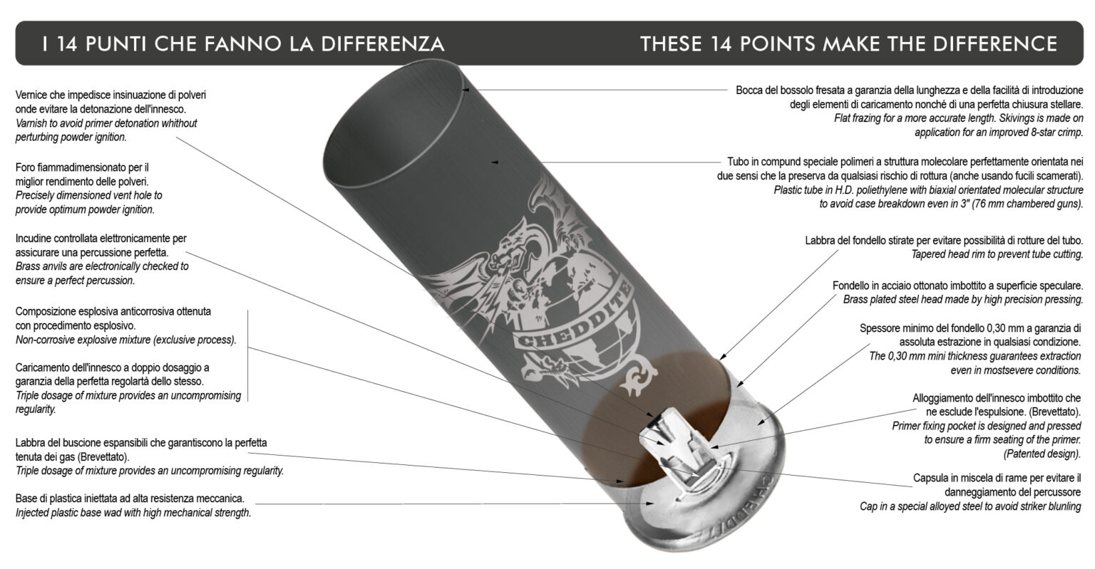 Italian Cheddite Shells – Standard and High Quality - Cheddite Italy