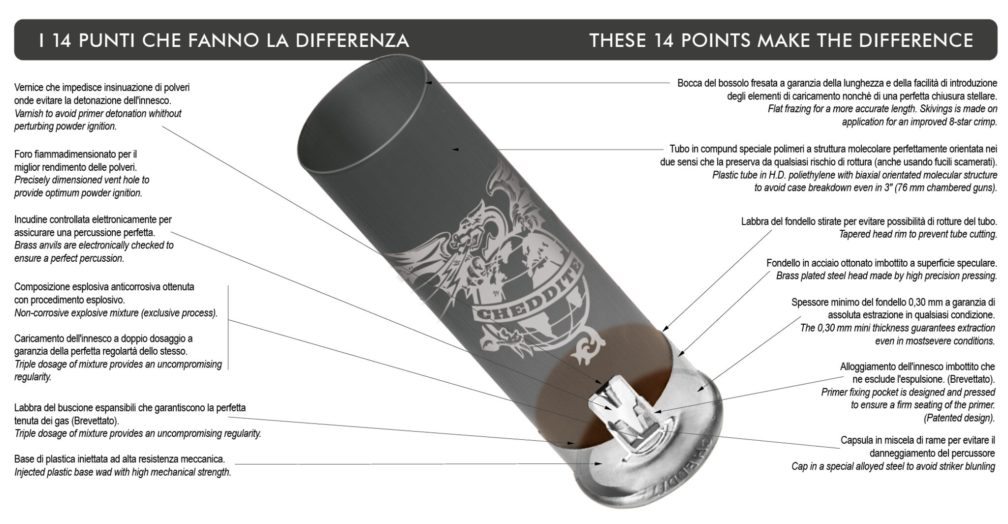 Italian Cheddite Shells – Standard and High Quality - Cheddite Italy