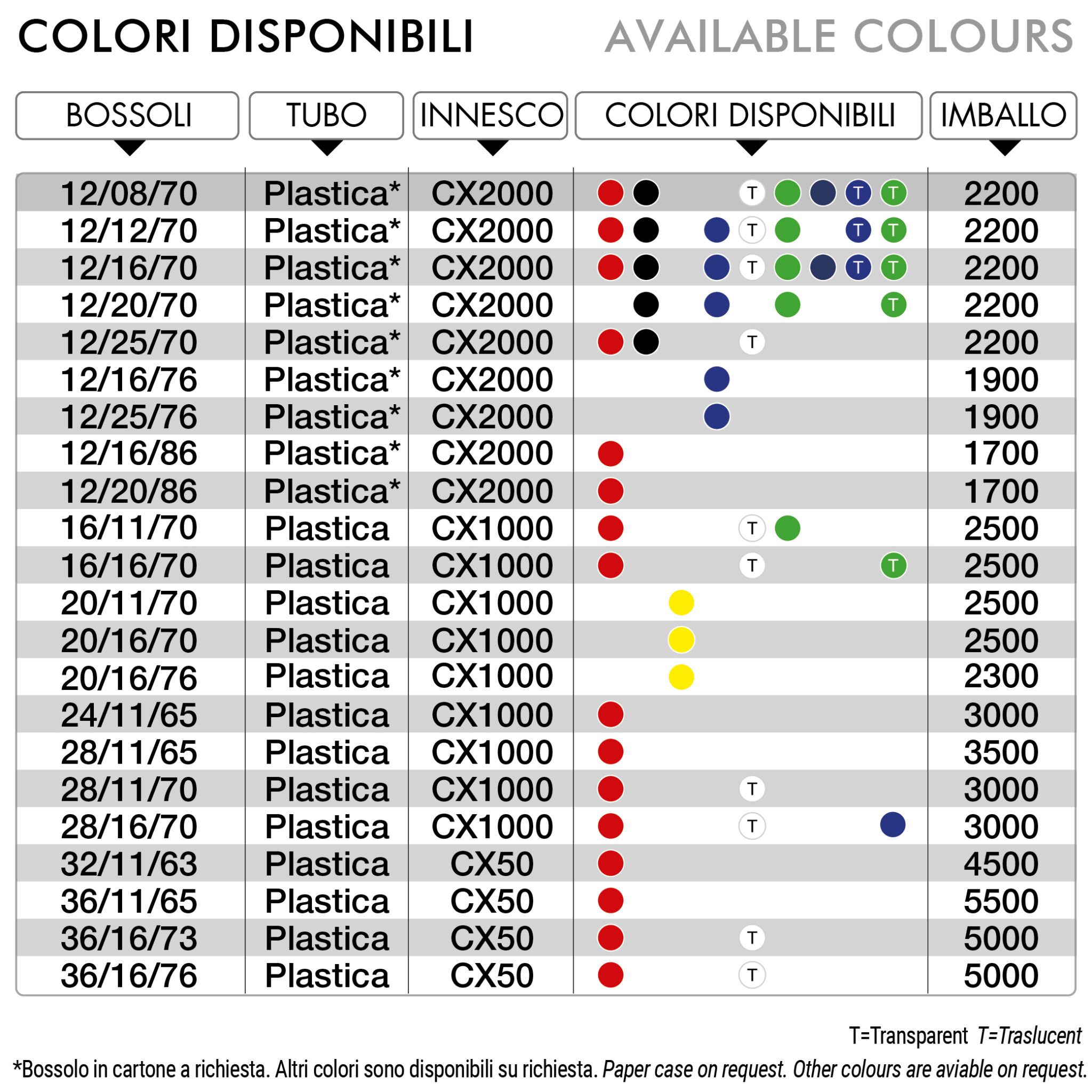 Italian Cheddite Shells – Standard and High Quality - Cheddite Italy